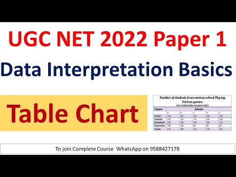 Table Charts Video Lecture - Data Interpretation for UGC NET