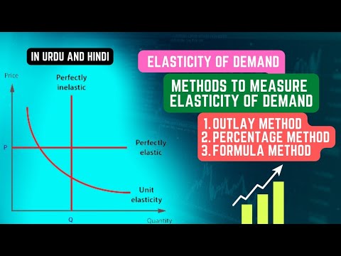 What is Elasticity of Demand and Methods to Measure Elasticity of Demand in Urdu and Hindi