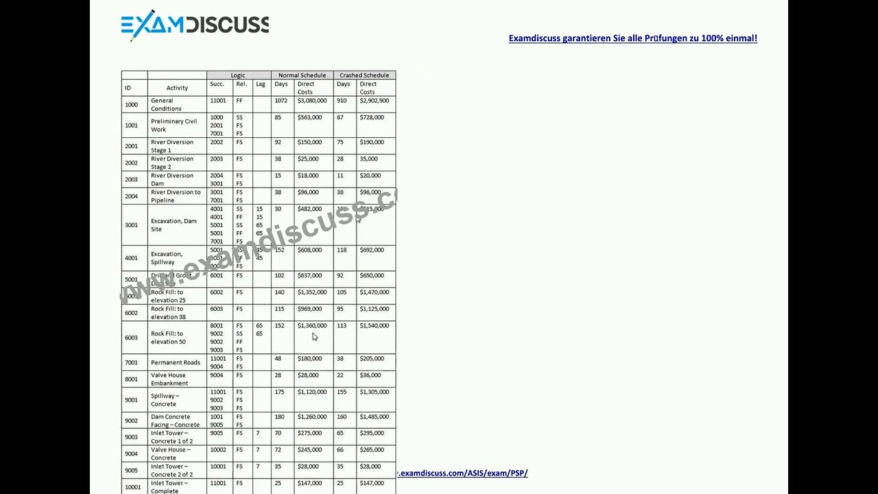 [Jan, 2025] Examdiscuss PSP PDF Dumps and PSP Exam Questions (Q67-Q82)