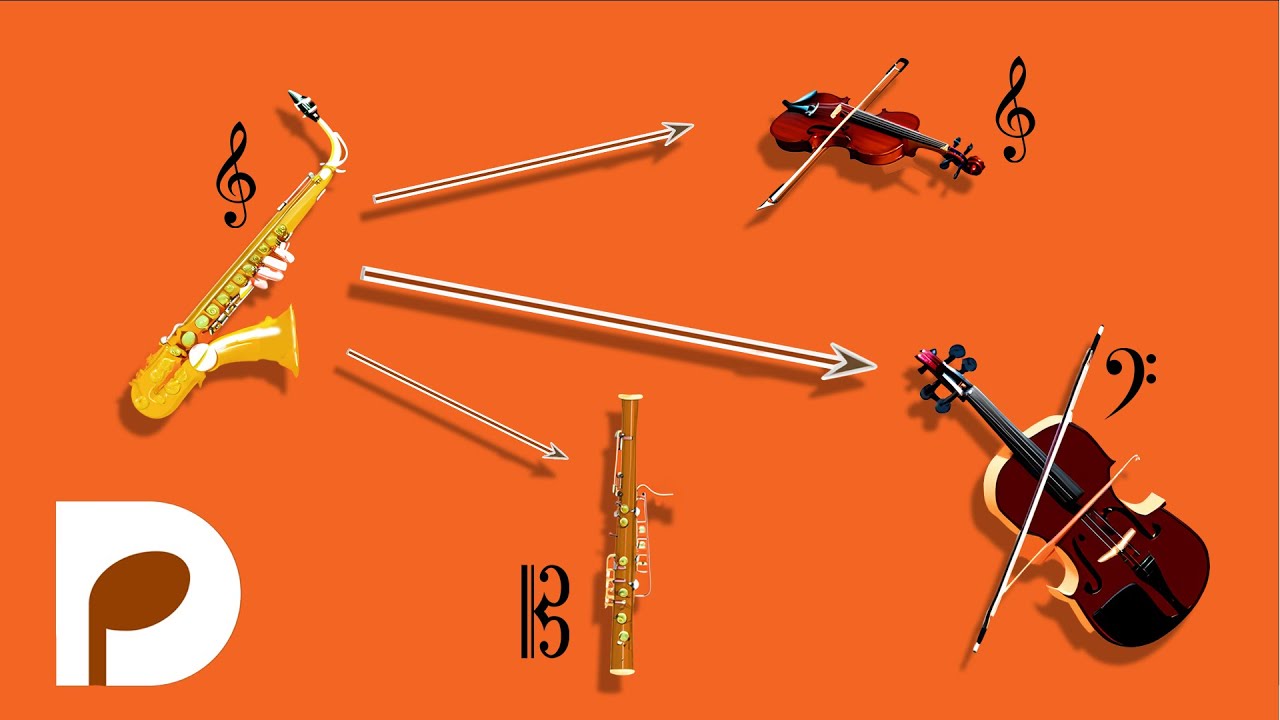 Dorico tutorials - Dorico - Steinberg Forums