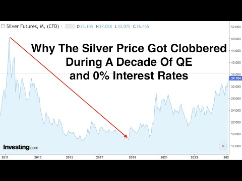 Why Silver Price Got Clobbered During A Decade Of QE & 0% Interest Rates