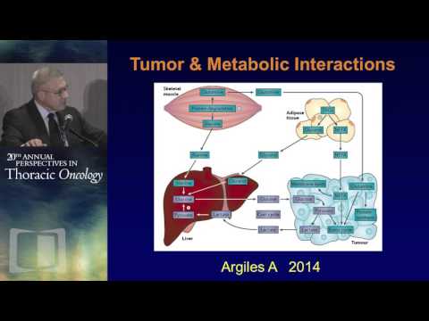 Combating cachexia: New approaches