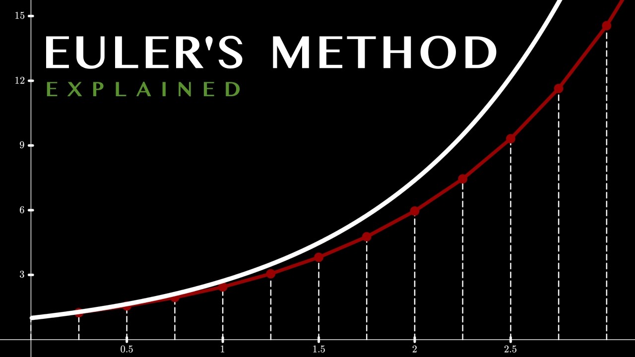 Why does Euler's Method Work?