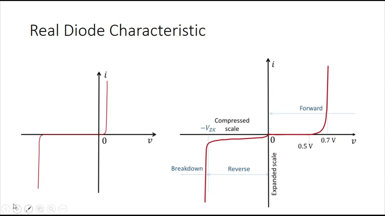3 11 Diode Models