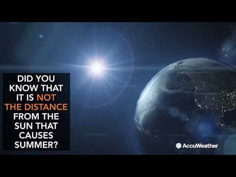 What is the summer solstice?
