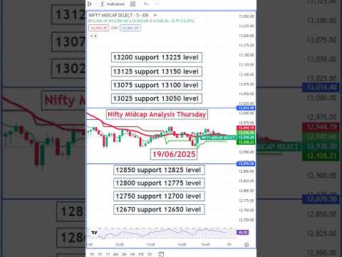 nifty prediction for tomorrow | tomorrow market prediction #nifty #sensex #banknifty