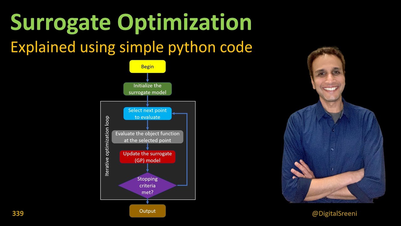 339 - Surrogate Optimization explained using simple python code