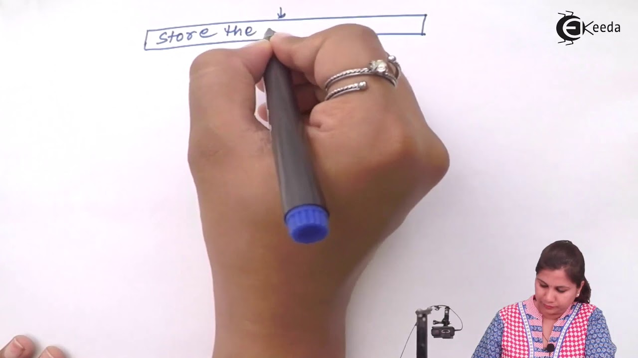 8051 Program To Generate Fibonacci Series of N Given Terms