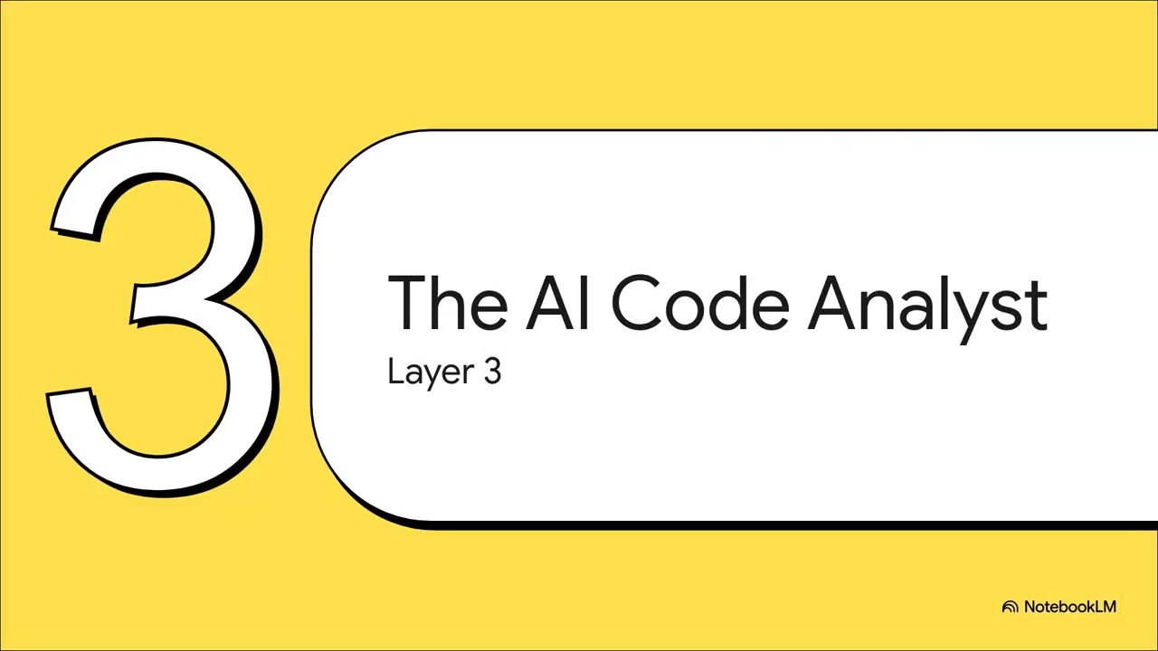 Gitmystats - Github Stats Dashboard + AI Code Analysis
