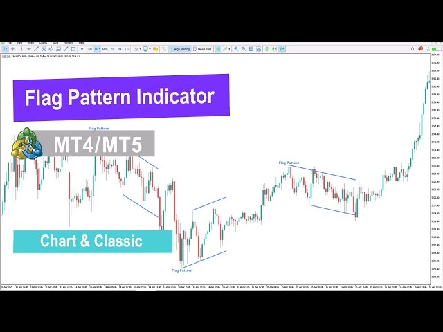 Unlocking the Flag Pattern Indicator for MT4/5: A Comprehensive Guide ...