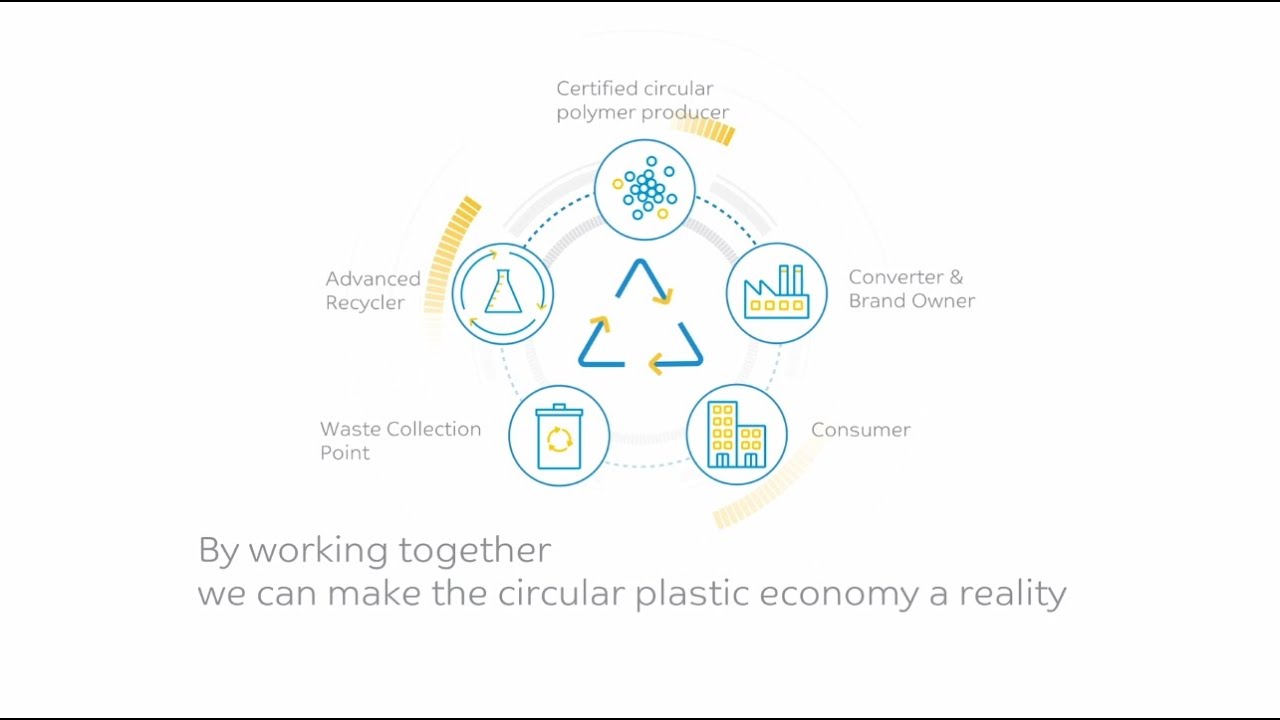 How does closed loop recycling work?