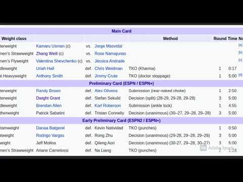 UFC 261 Wikipedia Edits