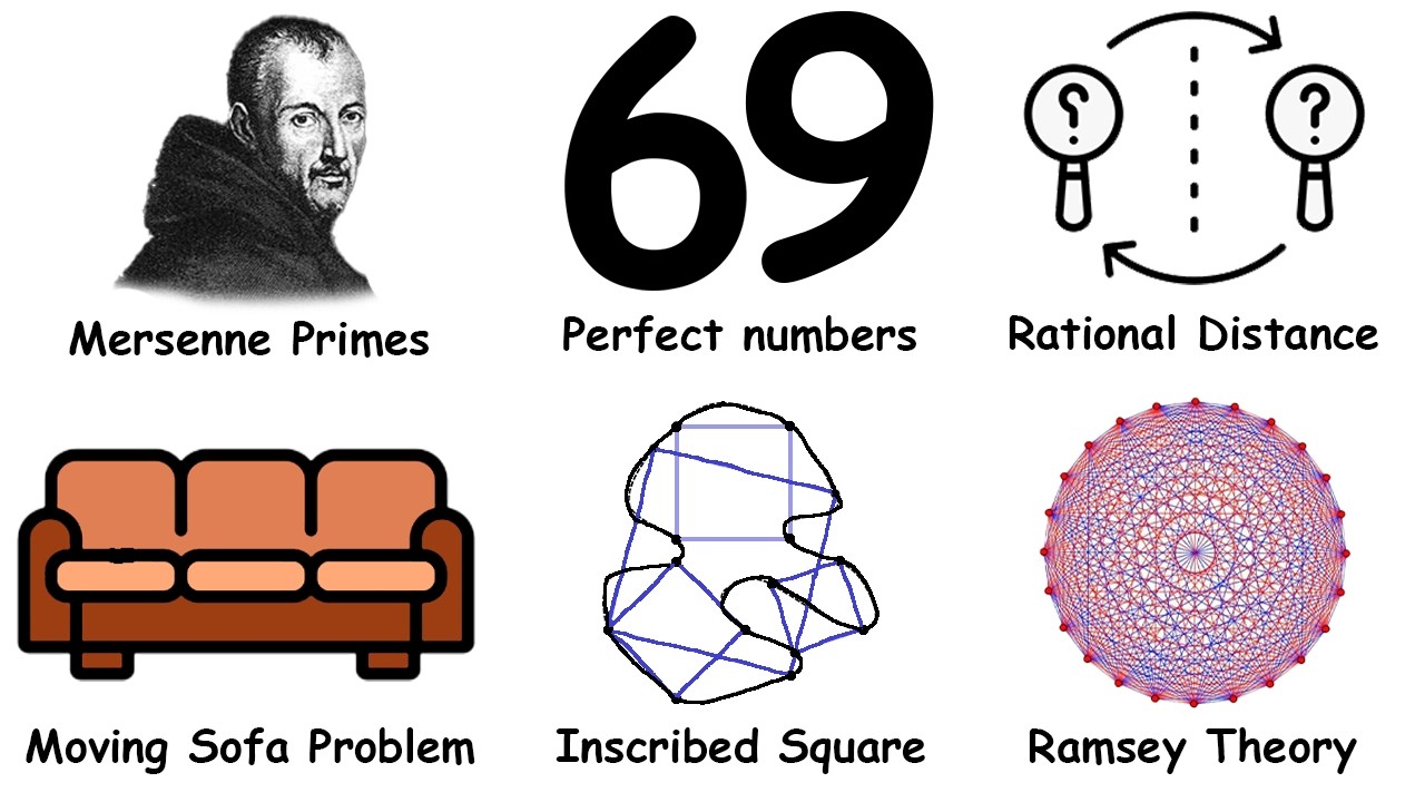 Every Unsolved Math Problem that Sounds Easy - Part 2