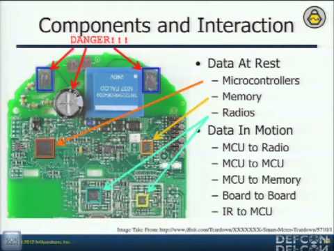 DEFCON 20: Looking Into The Eye Of The Meter