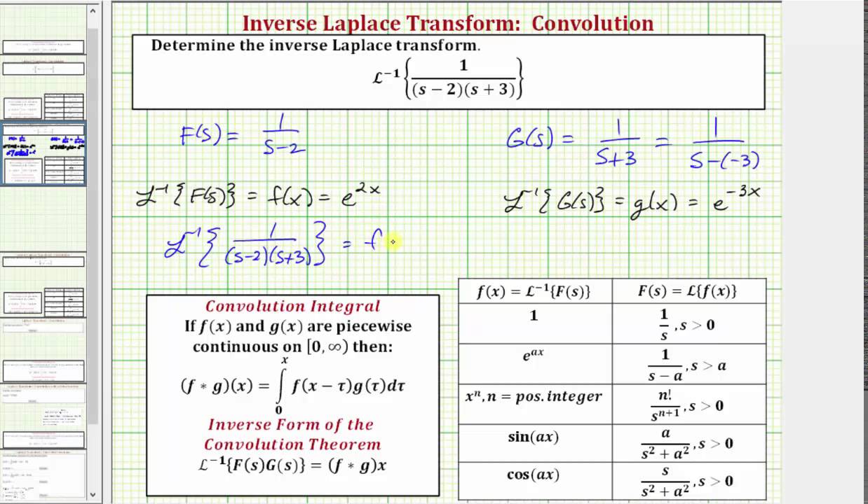 Ex: Find the Inverse Laplace Transform of the Convolution of Two Functions