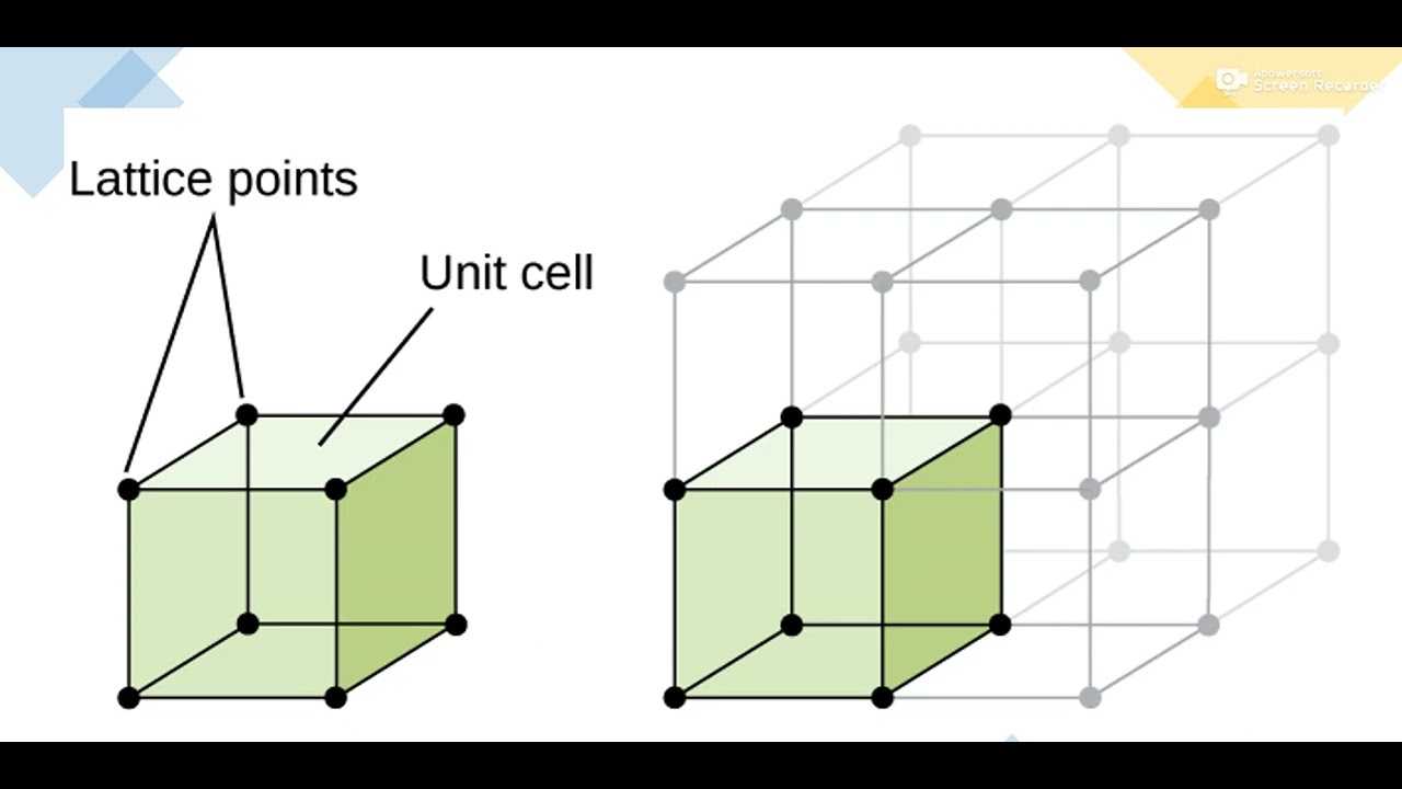 Crystal Structure