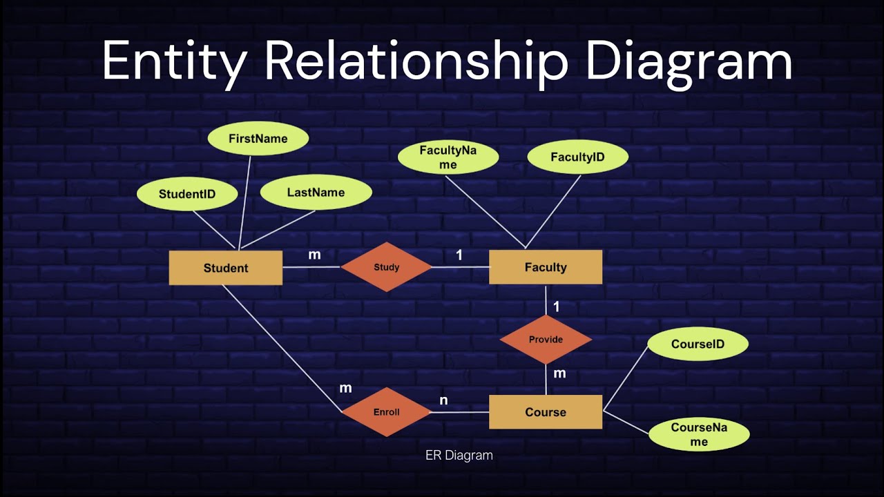 01 Data Modelling Tutorial: ER (Entity Relationship) Diagram in detail