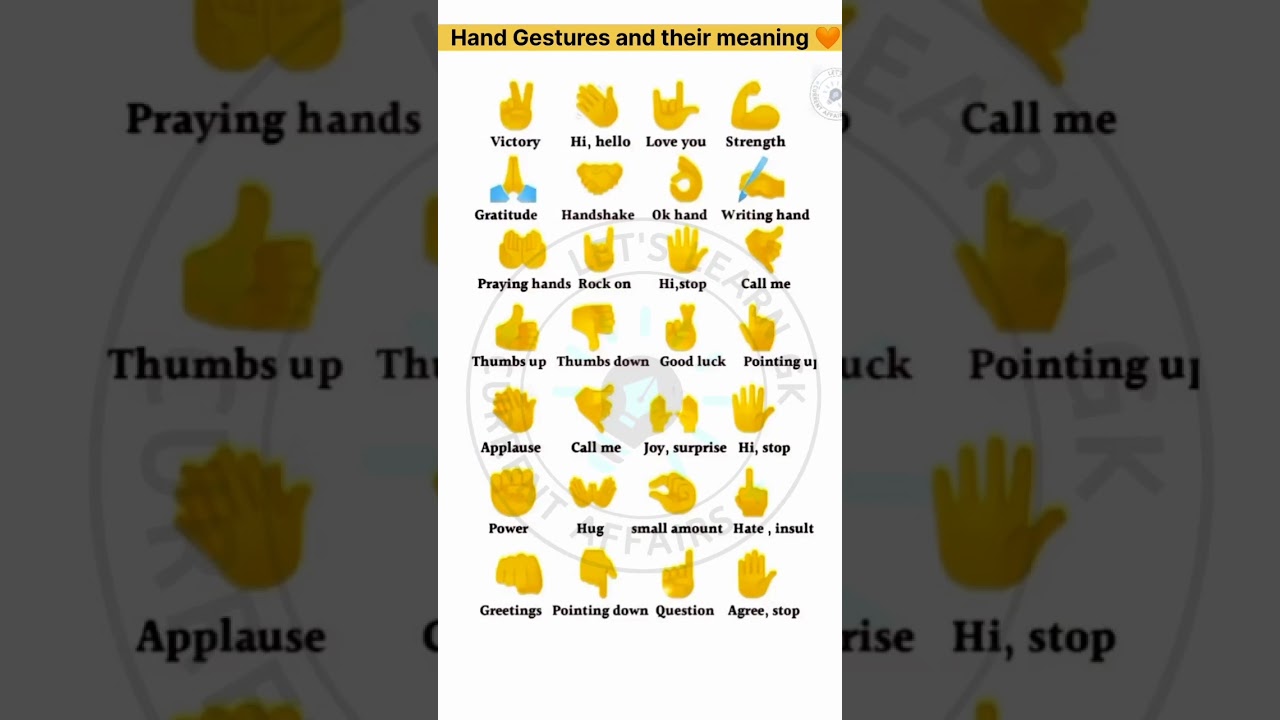 Hand Gestures and their meaning 🤔 | Hand Gestures | Emoji | #shorts #viral #emoji #gesture