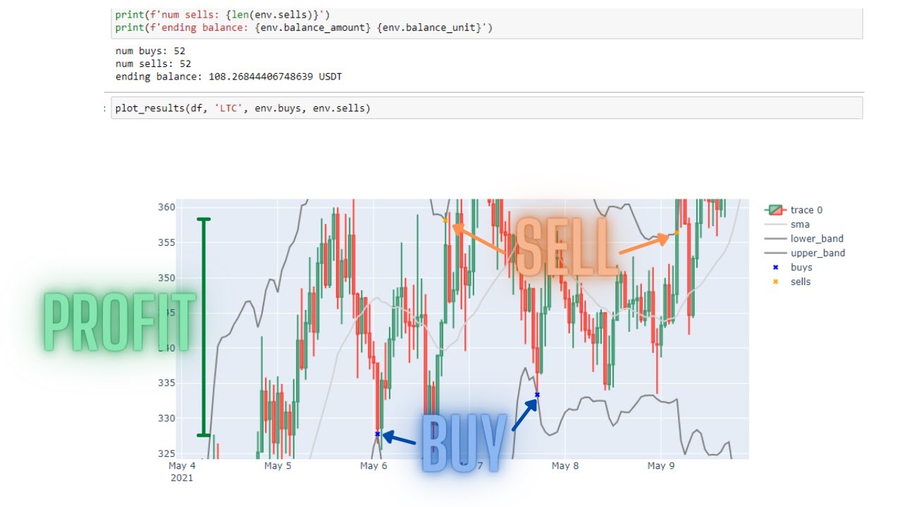 Automated Cryptocurrency Trading Bot with Python - Pt. 2 Bollinger Bands Backtesting