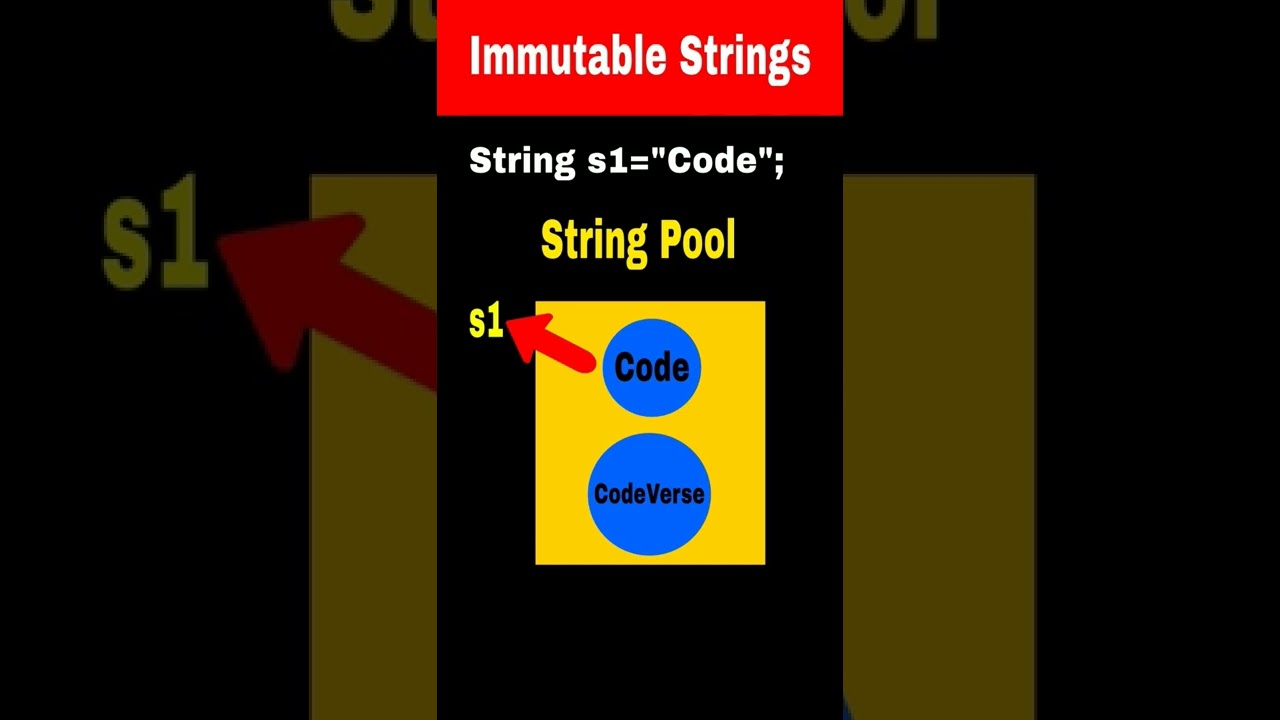Can you guess the output of this java program? #shorts #java