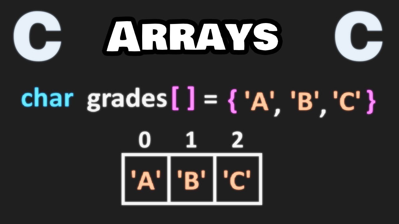 Arrays in C are easy! 🗃️