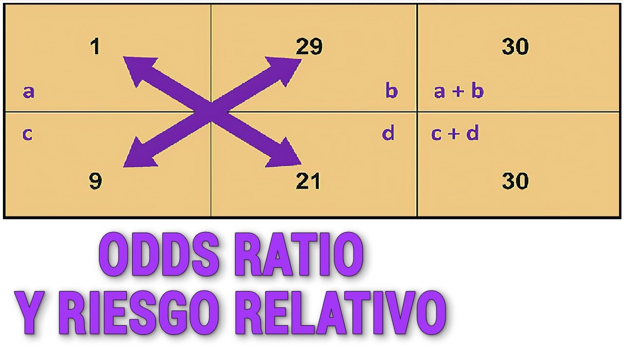 Cu l Es La Diferencia Entre La Raz n De Probabilidades Y La Raz n De cu-l-es-la-diferencia-entre-la-raz-n-de-probabilidades-y-la-raz-n-de