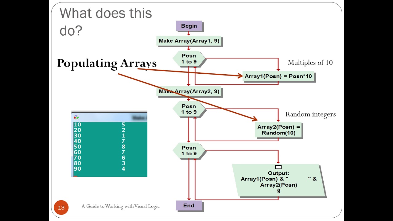 Visual Basic Programming - Intro to Arrays - Data Structure Concepts