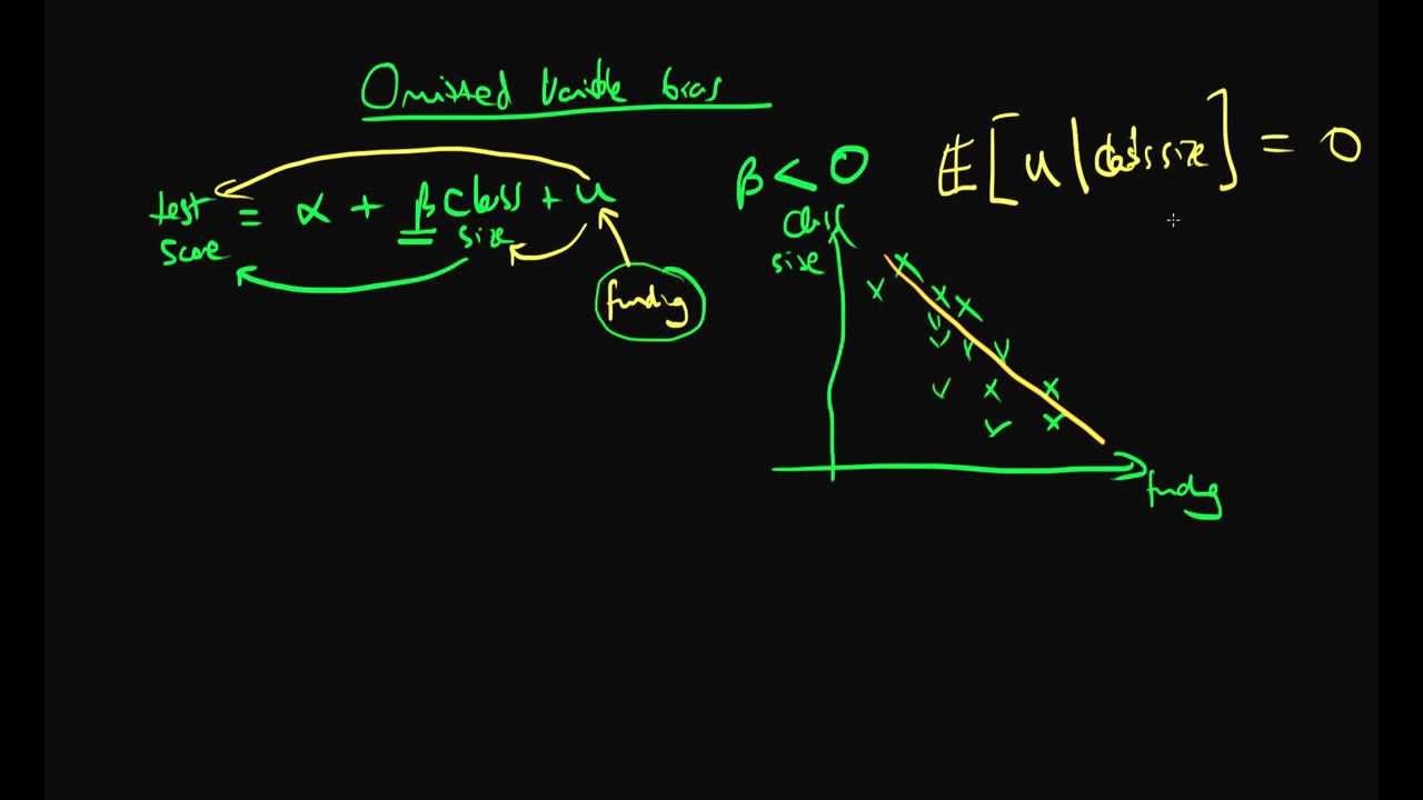 Omitted variable bias - example 1