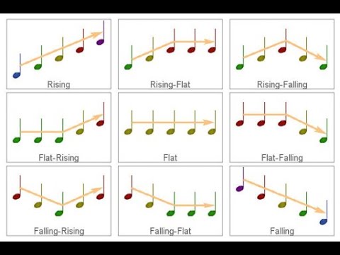 Melodic Contour