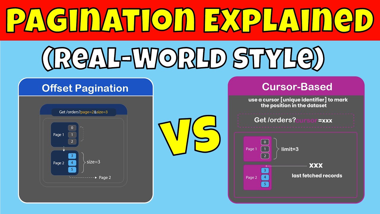 Offset vs Cursor Based Pagination Explained (Simple Guide)