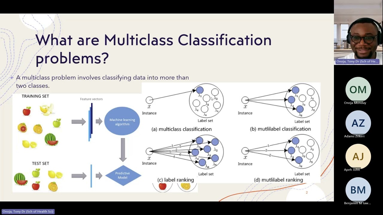 Multiclass Classification in Python: Beginner’s guide