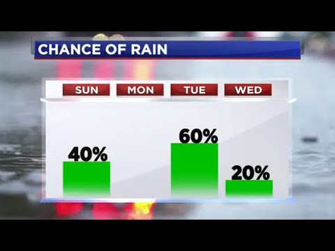 Houston weather forecast: Beautiful Earth Day today with a chance for rain returning tomorrow