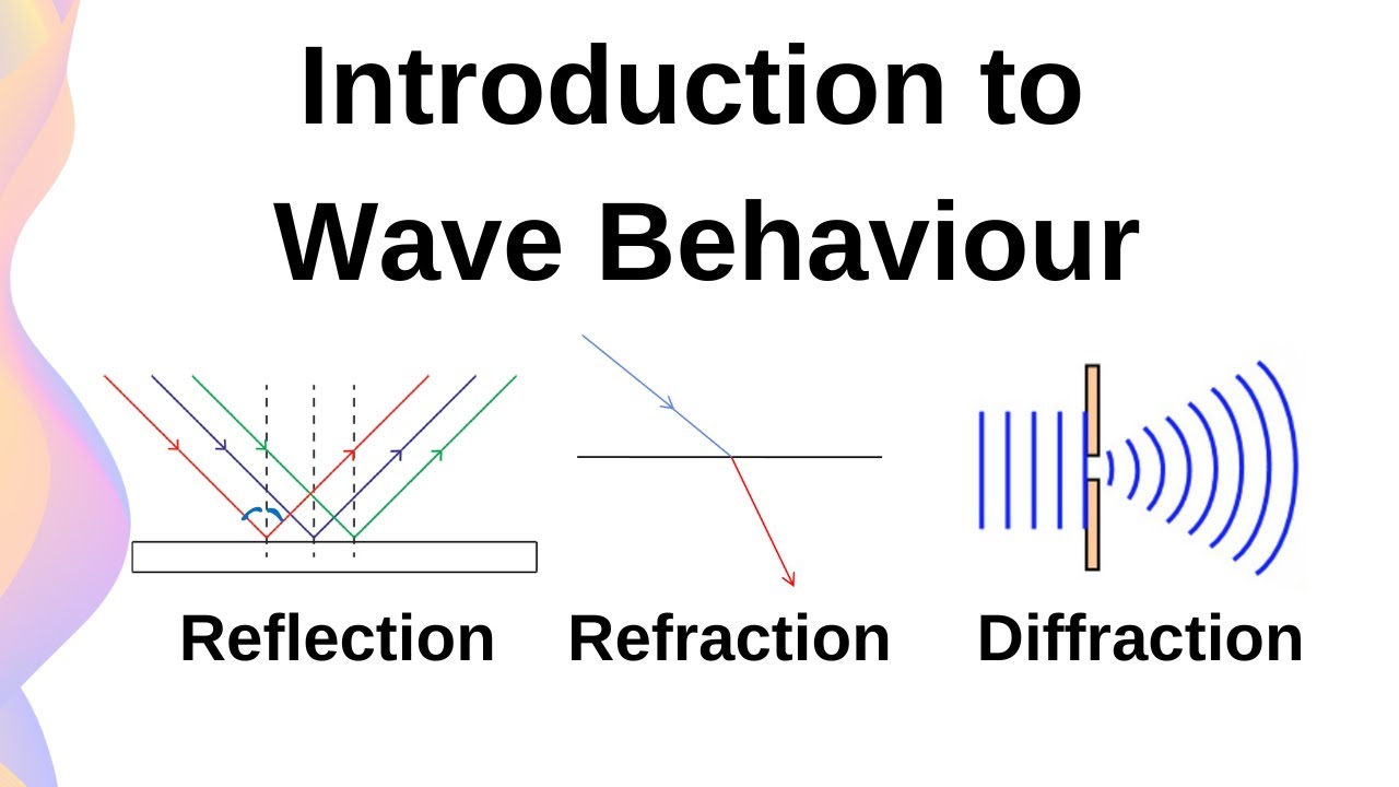 Wave Reflection, Refraction, Diffraction & Superposition // HSC Physics