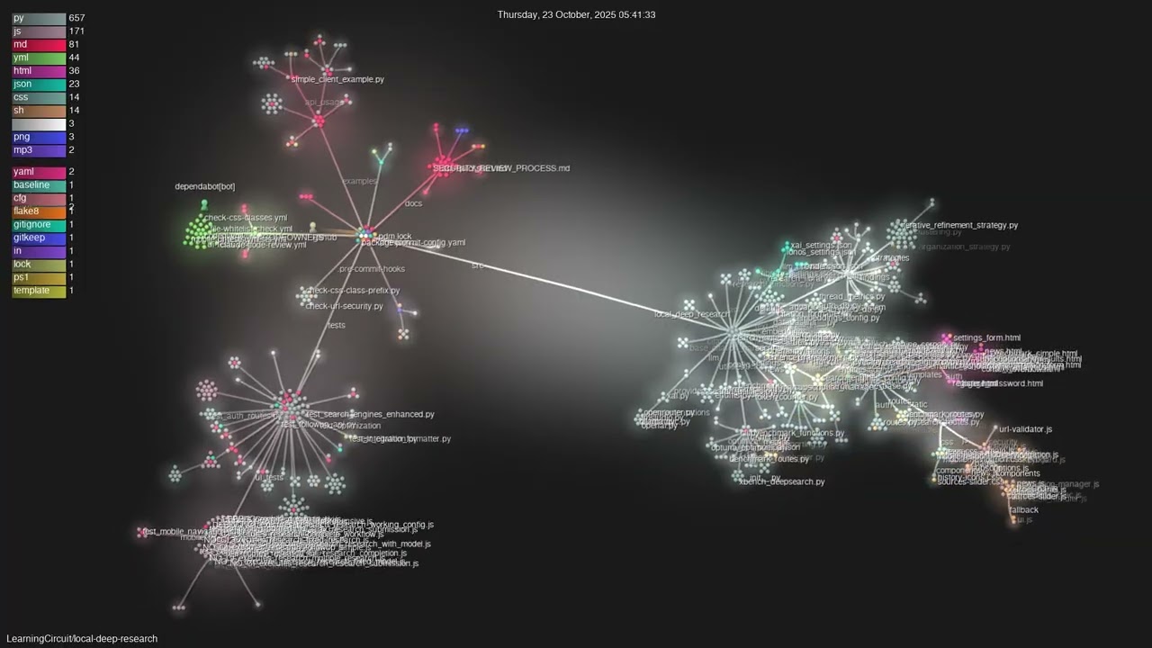 LearningCircuit/local-deep-research - Gource visualisation