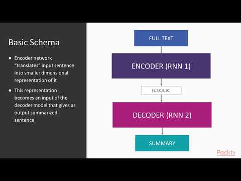 Learn Advanced NLP Projects with TensorFlow 2 0 Introduction Text Summarization System ...