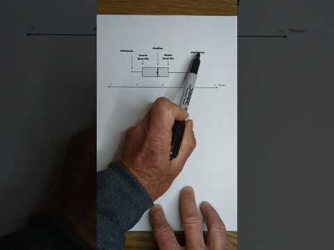 How to read a Box and Whisker Plot