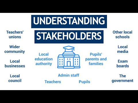 Core CIMA E-Pillar Theory: Understanding Stakeholders
