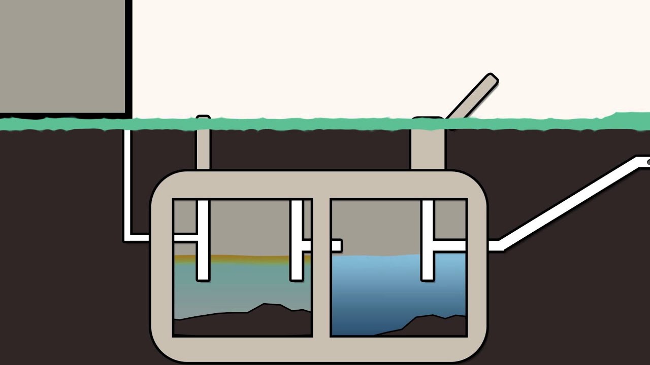 Maintaining your Septic System
