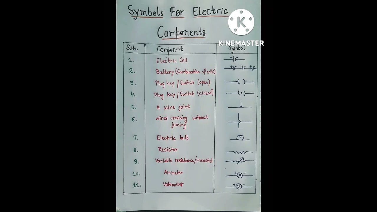 Symbols for Important Electrical Components (Class 10th)👆