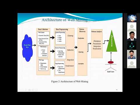 A seminar on Web Mining by Madhu Babu