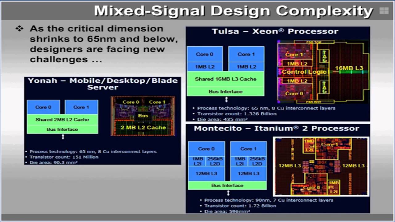Improve AMS Verification Quality