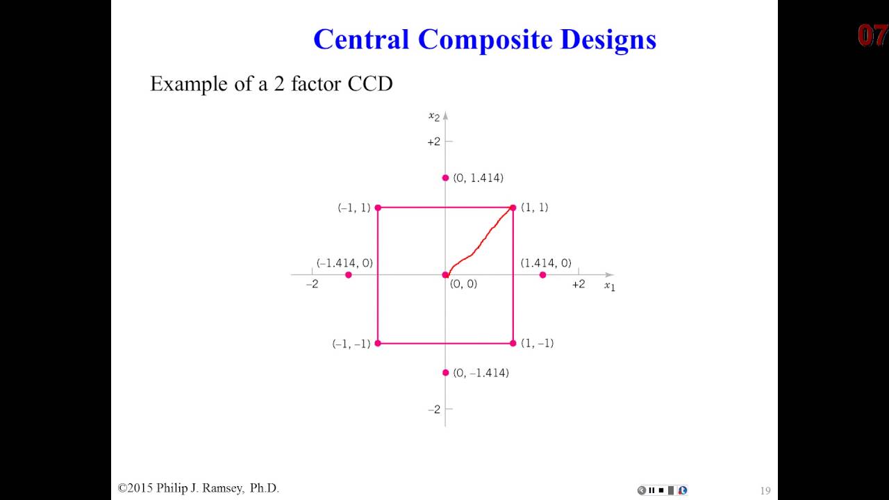 40 Response Surface Methods Part 1