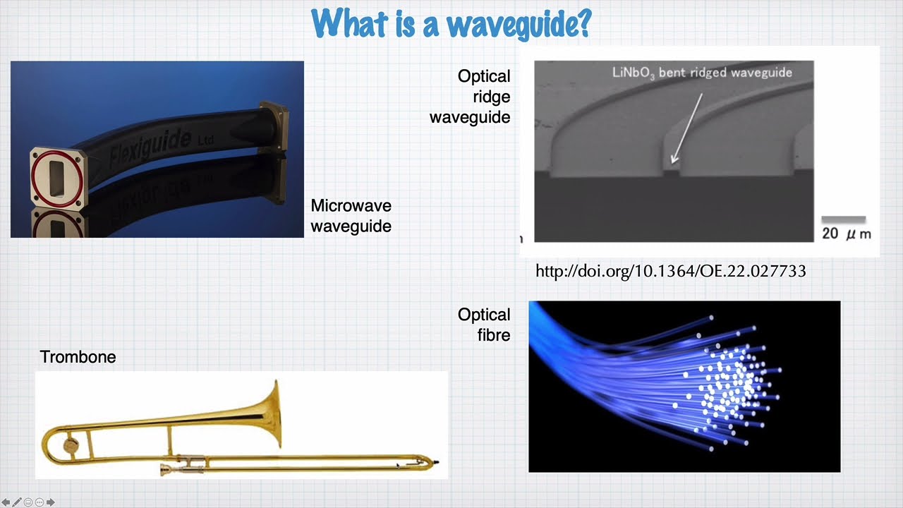 Waveguides and modes