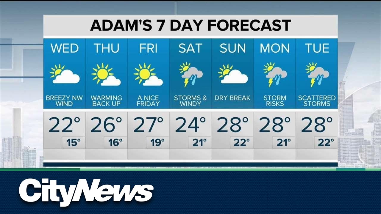 Don’t put your umbrella away just yet