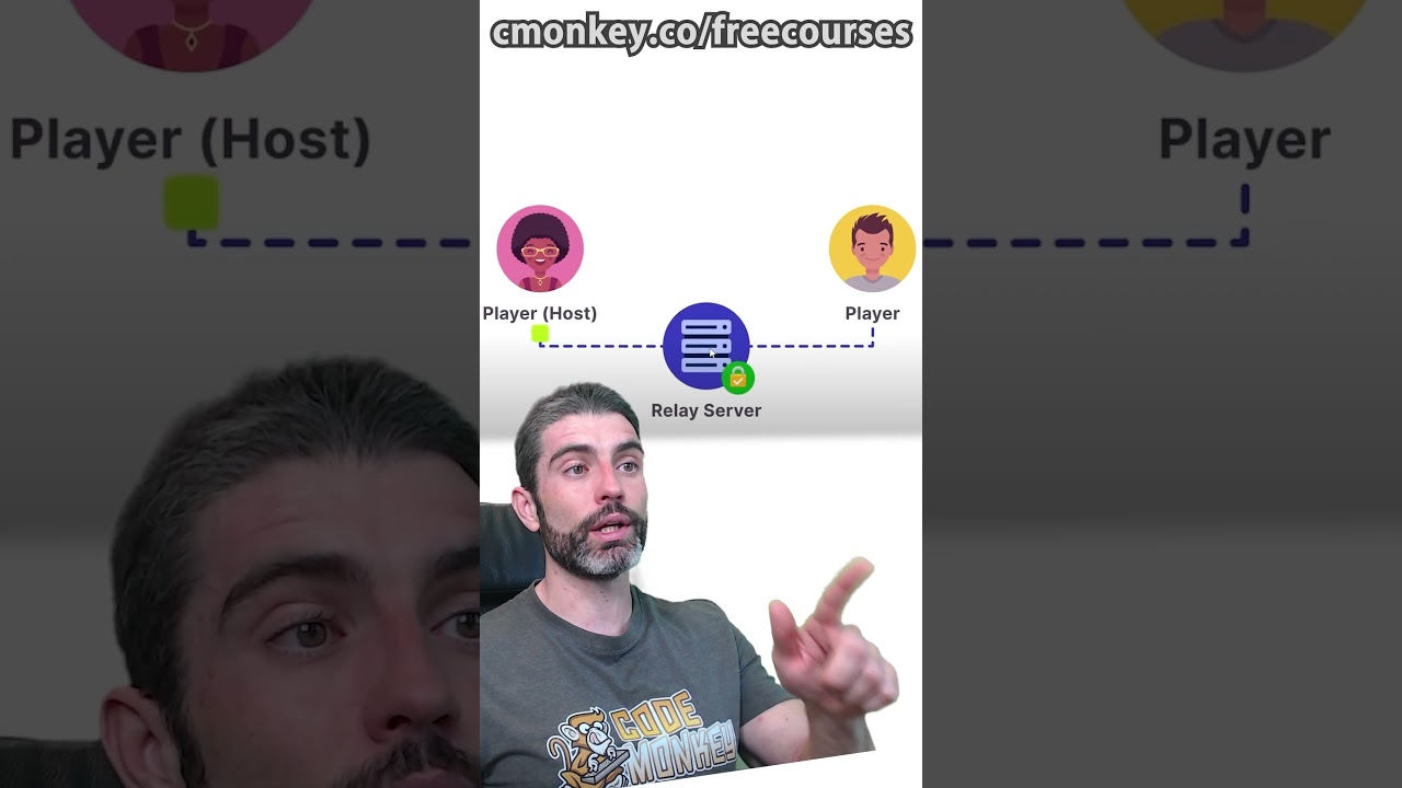 Easily Make Multiplayer Games and let your players join each other with Lobby and Relay