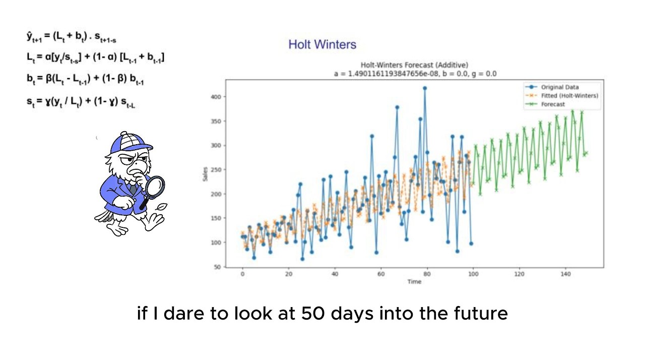 Holt Winters Method Explained Simply | Forecast Trend + Seasonality in Time Series (Part 5)