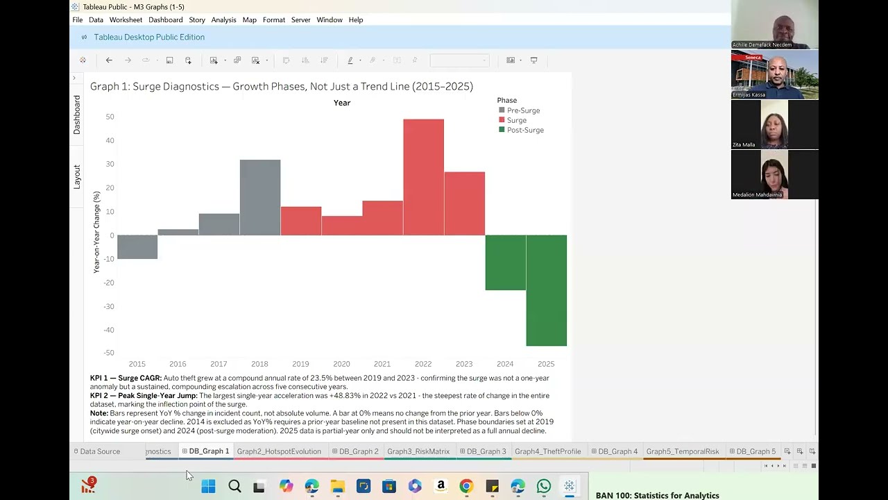 Seneca Polytechnic - Introduction to Data Visualization- Milestone 3 Project