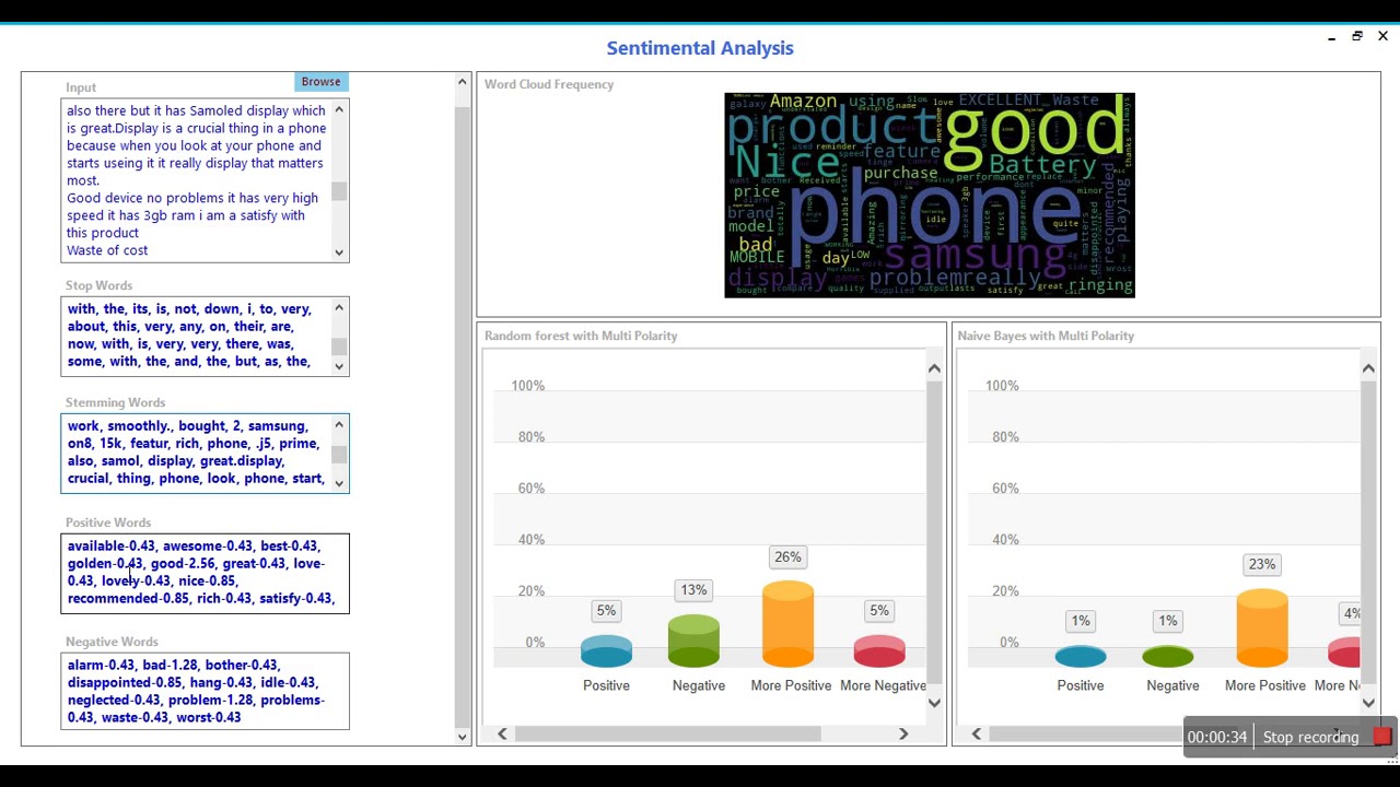 Product Sentimental Polarity in Python - OKOK PROJECTS- Final Year ...