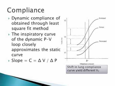 Mechanics of Ventilation