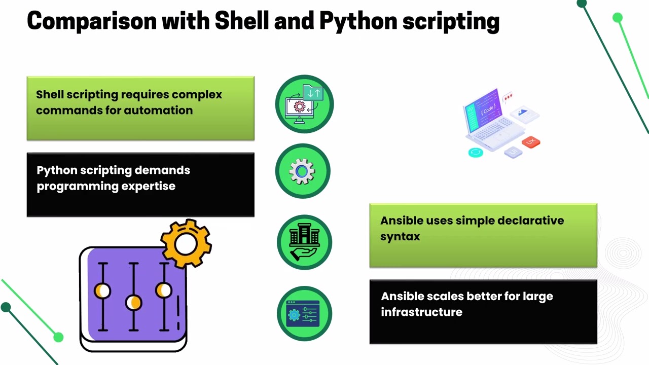 Ansible Full Tutorial GitHub | Ansible Training Guide | Ansible Playbook Tutorial